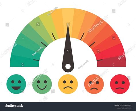 Rating Scale Horizontal Gauge Customer Satisfaction Stock Vector Royalty Free 2579722857