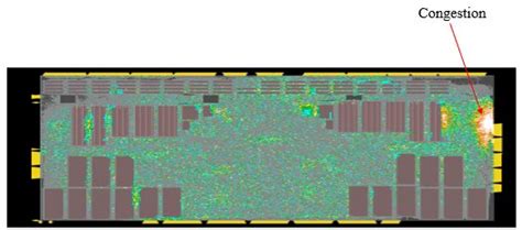Congestion And Timing Optimization Techniques At 7nm Design