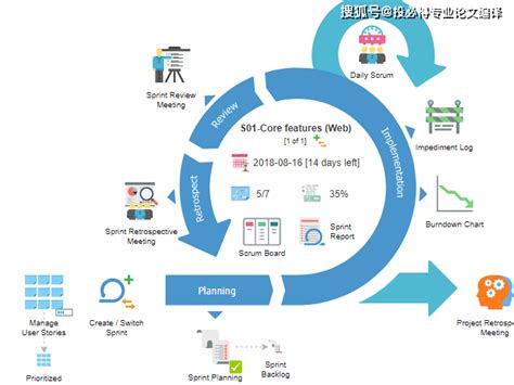 科研必备：几款好用的流程图工具，助力你的论文科研绘图符号