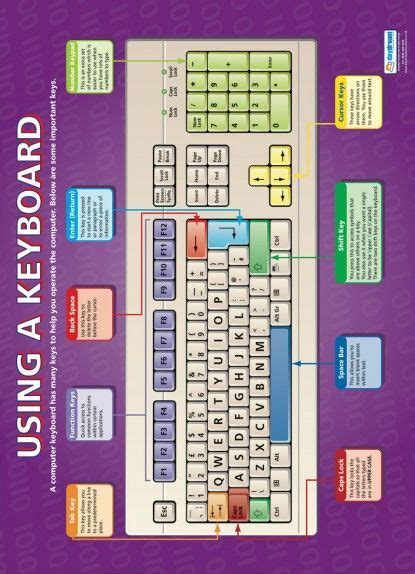 7 Keyboard Shortcuts Ideas To Save Today Hacking Computer Computer Shortcuts Computer Help