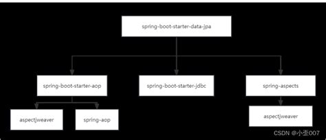 Springboot自定义注解的使用日志spring Boot自定义日志注解 Csdn博客