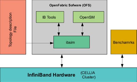 A Diagram Of The Hardware Software Infrastructure Download Scientific Diagram