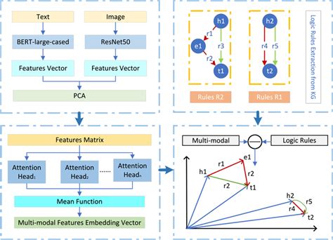 Overview Of The Media Convergence And Rule‐guided Joint Inference Model Download Scientific