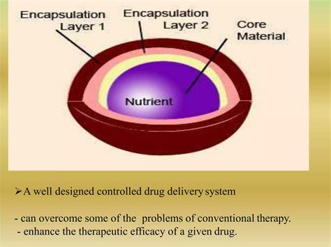 Ndds 4 Microencapsulation Drug Delivery System Pptx