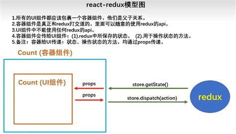 一文步入react搬血境，万字react笔记reactdomrendervdom Documentgetelementbyid
