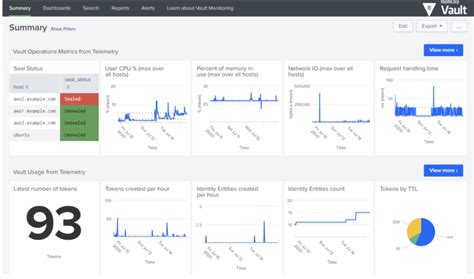Hashicorp Technosprout