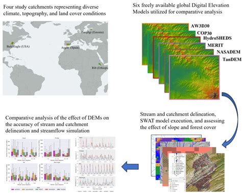 Chair Of Geoinformatics And Cartography On Linkedin 🗺️digital Elevation