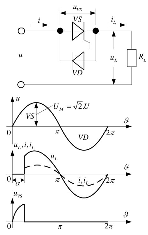 3 Electrical Schematic And Typical Waveforms Of An Asymmetrical Tsfacr Download Scientific