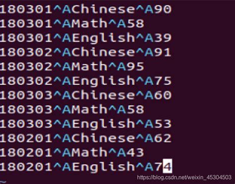 【大数据基础实践】六数据仓库hive的基本操作熟悉hive的基本操作 Csdn博客 【大数据基础实践】六数据仓库hive的基本操作熟悉hive的基本操作 Csdn博客
