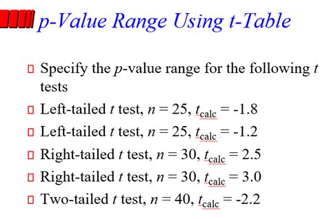 Solved I Am Not Sure How To Find P Value For T Tests Also Chegg Com