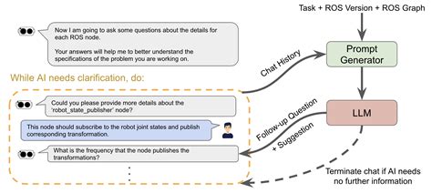 Looking Inside Roscribe And The Idea Of Llm Based Robotic Platform