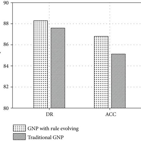 Class Association Rule Mining Based On Gnp Download Scientific Diagram