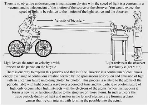 Theoretical Physics Previously Quantum Art And Poetry The Paradox Of