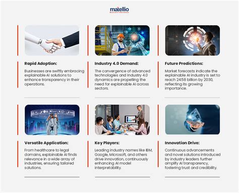 Redefine Transparency Explore The Diverse Explainable Ai Use Cases For Your Business Matellio Inc