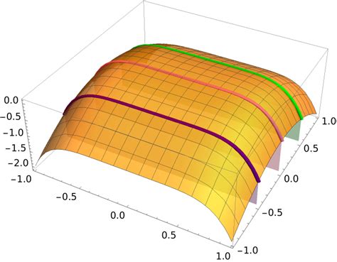 Sectionplot3d Wolfram Function Repository