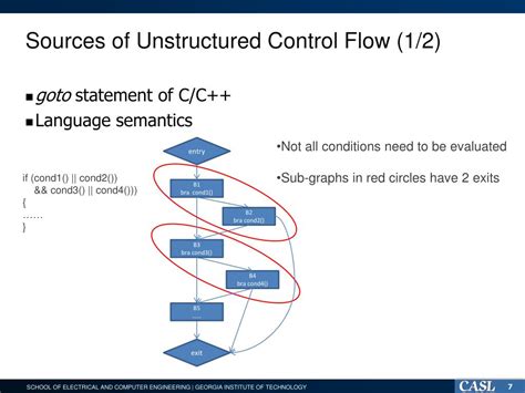 ppt characterization and transformation of unstructured control flow