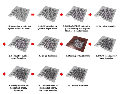 An Epicardial Bioelectronic Patch Made From Soft Rubbery Materials And