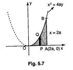 Double Integration Worked Examples Exercise With Answers