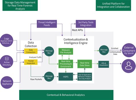Cyber Analytics Platform Solutions Happiest Minds Technologies