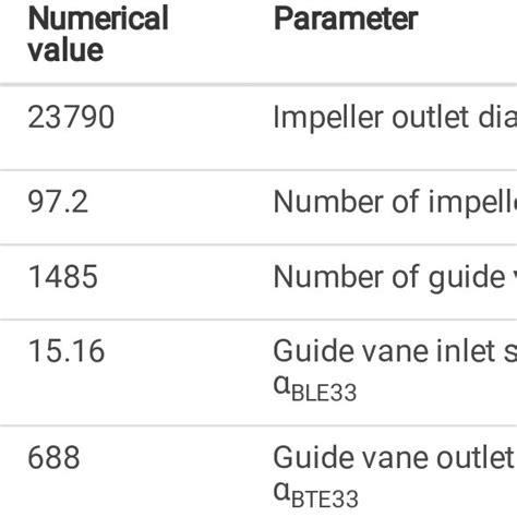 Design Parameters And Operation Parameters Of Reactor Coolant Pump Download Scientific Diagram