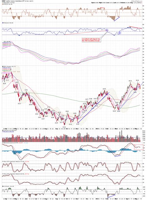 Breakpoint Trades Unparalleled Technical Analysis For Your Ria 401k