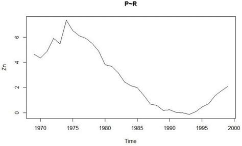 一种流域降雨径流关系非线性快速诊断及归因分析的方法与流程