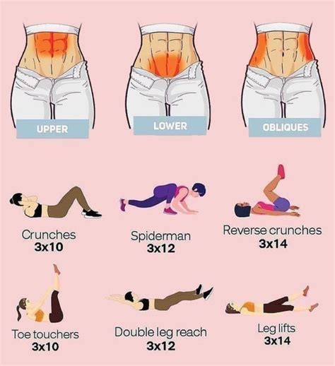 How To Tighten Core A Complete Guide For Your Core Muscles Artofit