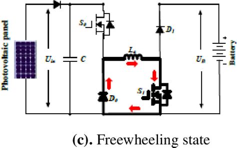 Figure 1 From Pv Powered Srm Drive For Evs With Fuzzy Logic Controller And Flexible Energy