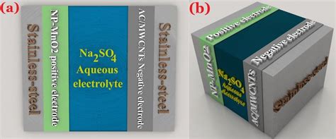 A Schematic Design In 2d Of Asymmetric Hsc Device B Schematic Design