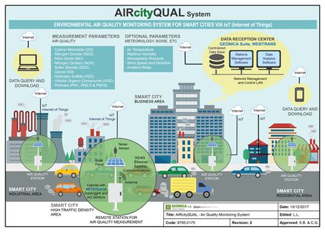 Air Quality Monitoring System Sensor Networks At Jacqueline Mendoza Blog