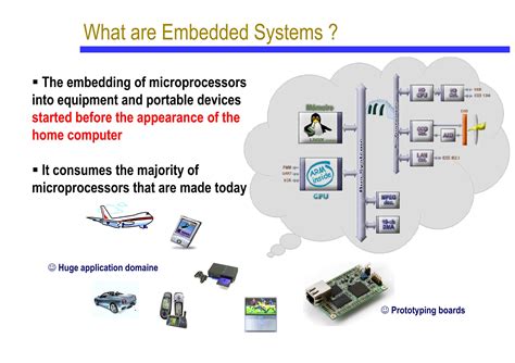 Embedded System Design Introduction Karakola Pdf