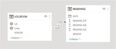 Solved Multiple Tooltip Pages Not Working In Map Visualiz Microsoft Fabric Community