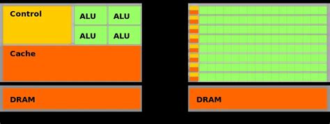 Introduction To GPU XChy S Blog
