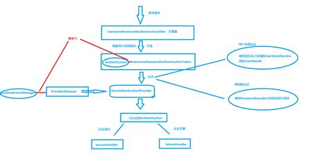 SpringSecurity整合JWT实现RABC权限系统的原理 灰信网软件开发博客聚合