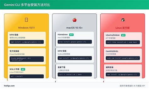 Gemini Cli Github Actions完整指南：3步掌握ai自动化工作流 博客 Hrefgo Ai