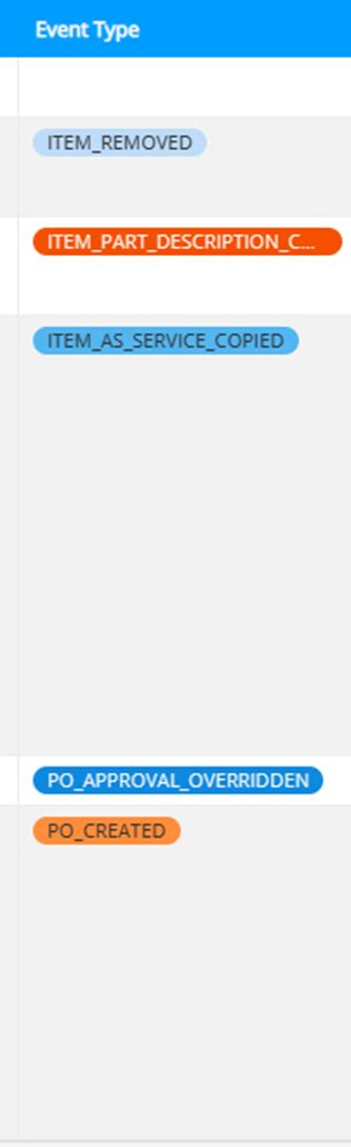 Purchase Order Audit