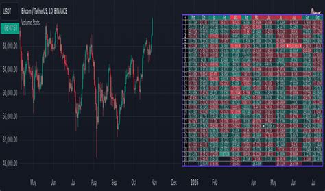 Table — Indicators And Strategies — Tradingview — India India