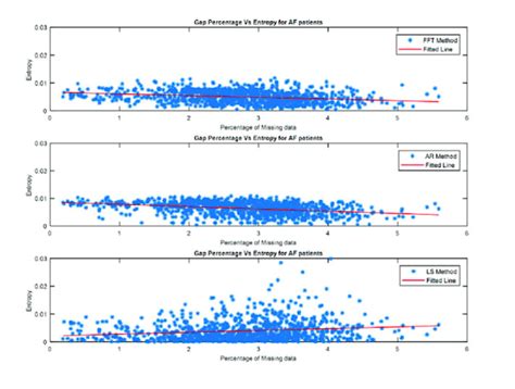 Do Time Series Data Analysis Modeling And Forecasting By Surat153 Fiverr