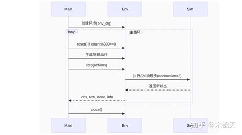 【isaac Sim 450】isaac Lab Tutorials Creating A Manager Based Rl Environment 知乎