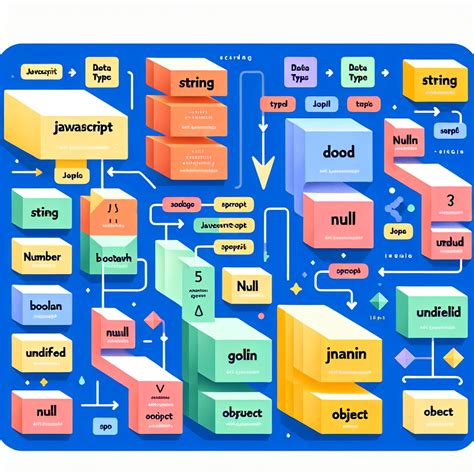 Tipos De Datos En Javascript Guía Para Principiantes