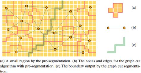 Figure 1 From Osteosarcoma Patients Classification Using Plain X Rays