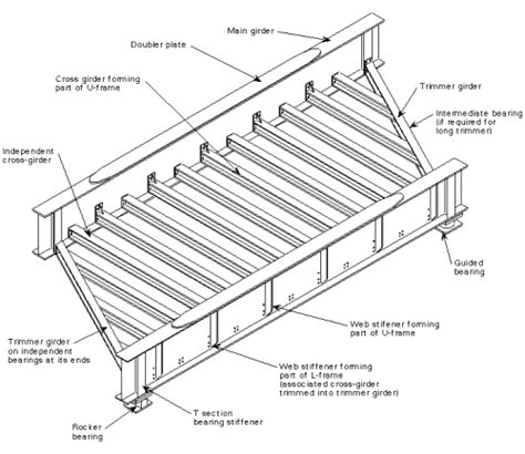Design For Half Through Construction