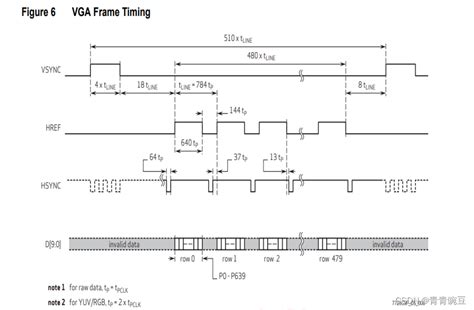 fpga 20个例程篇：19 ov7725摄像头实时采集送hdmi显示 三）