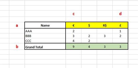 Vba Grand Total Sum For Dynamic Table Using Formula Property Of Range