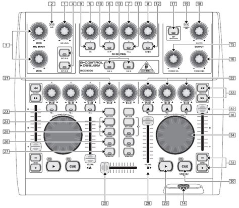 Behringer Bcd3000