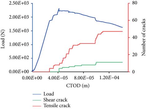 Curve Of Fracture Toughness Simulation Test Results Shown In The Download Scientific Diagram