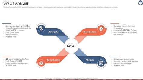 Swot Analysis Engineering Services And Consultancy Company Profile Ppt