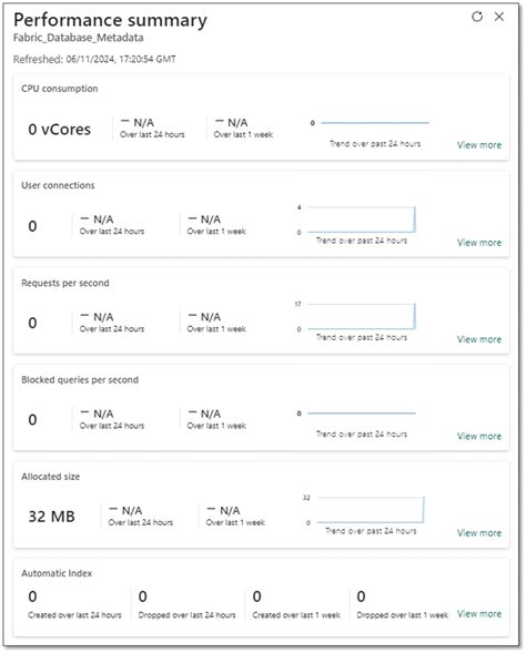 Microsoft Ignite Key Fabric Announcements And Overview Of Fabric