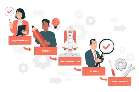 Project Management Frameworks And Methodologies Thewodm