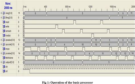 Figure 1 From Implementation Of Rtos Kernel In Hardware And The Scope